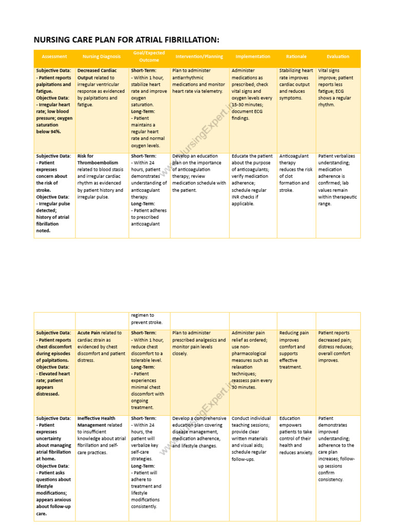 Nursing Care Plan For Atrial Fibrillation - Watermark | PDF | Heart ...