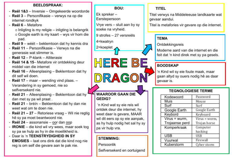 Here Be Dragon | PDF