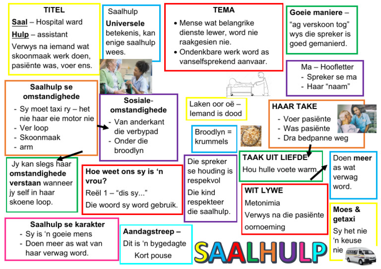 Saalhulp | PDF