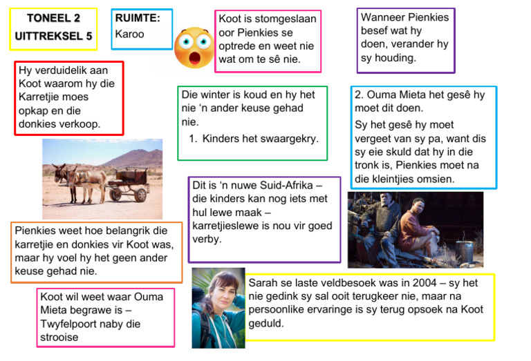 Karrertjiesgraf - Uittreksel 5 | PDF