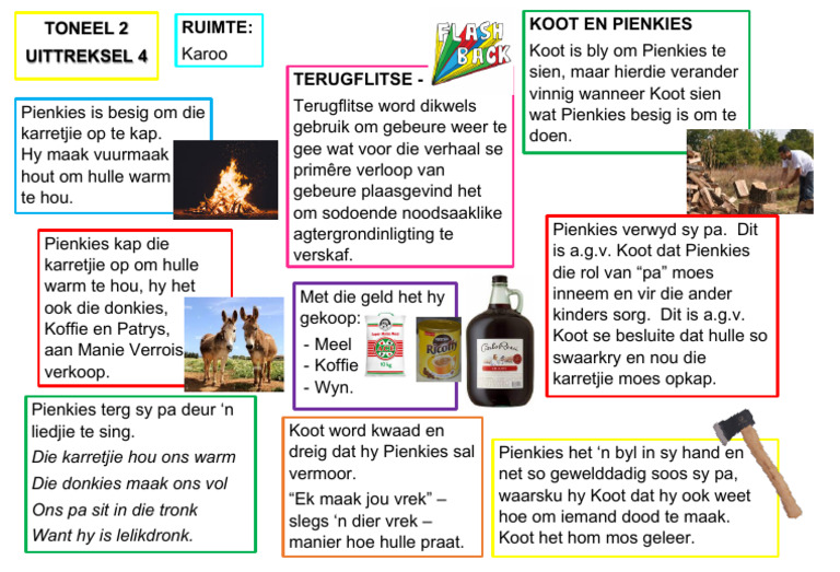 Karrertjiesgraf - Uittreksel 4 | PDF