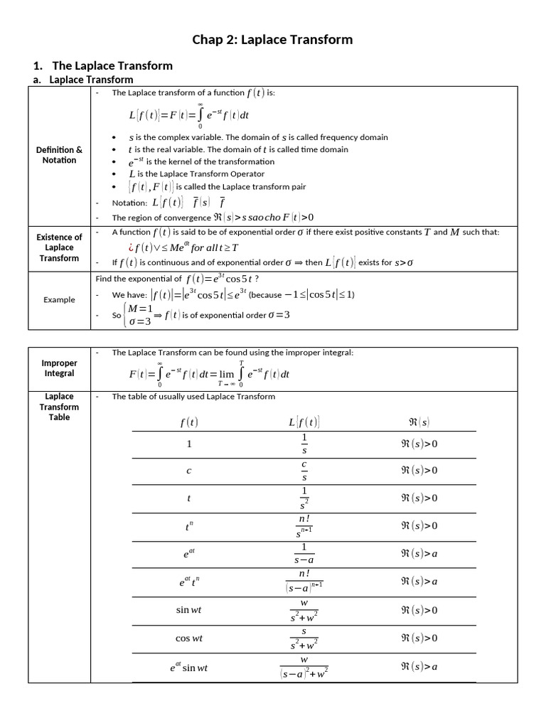 Chap 2 Laplace Transform | PDF | Laplace Transform | Subtraction