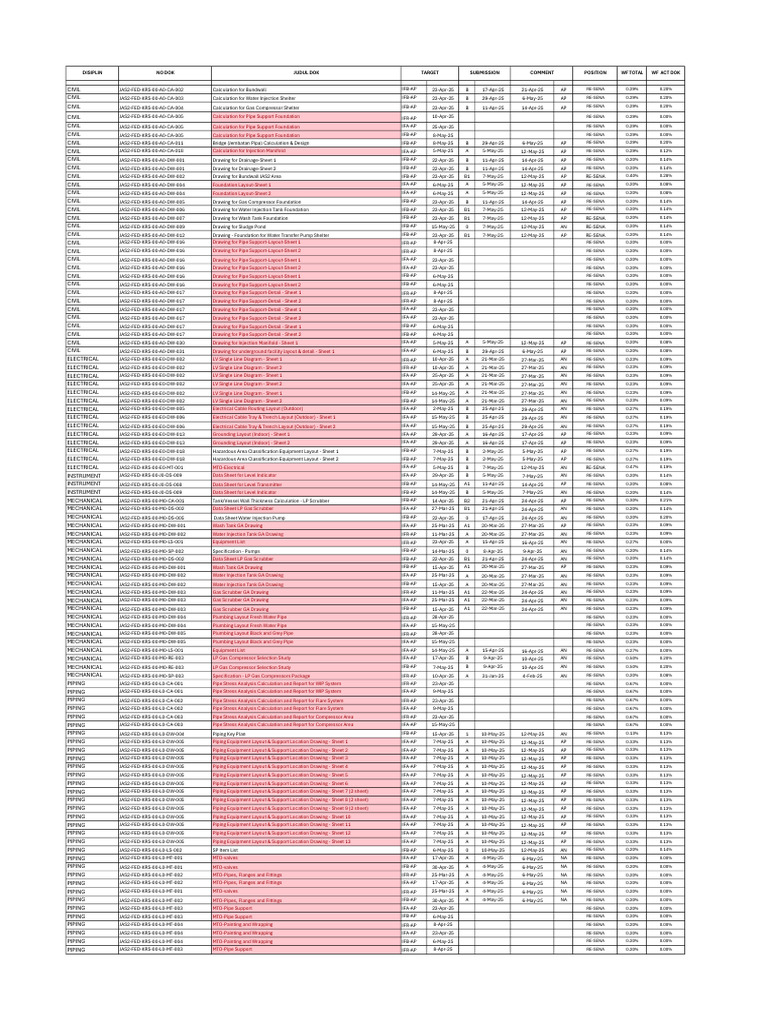 List overdue cutoff 15-May-25 | PDF | Plumbing | Mechanical Engineering