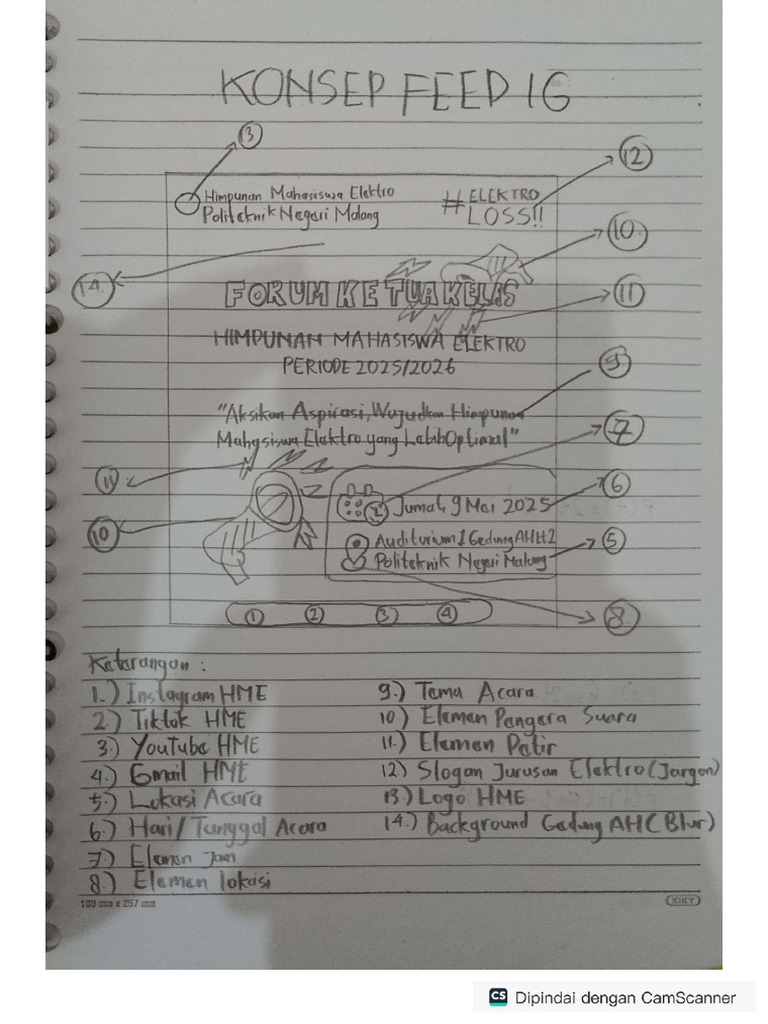 KONSEP FEED IG | PDF