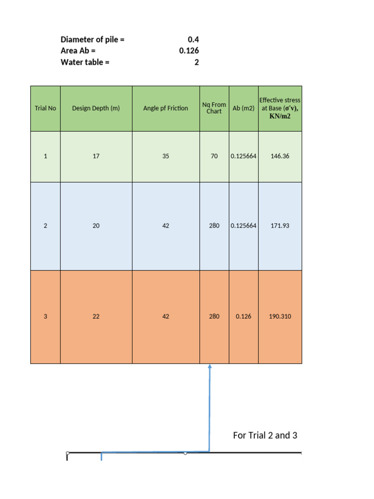 Advance Geotechnics Updated Version 7 May | PDF | Deep Foundation | Sand