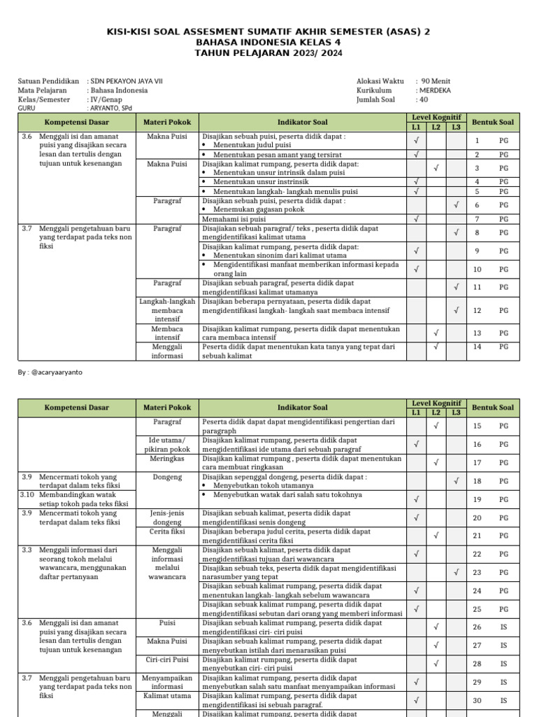 Kisi - KISI Bhs Indonesia IV | PDF