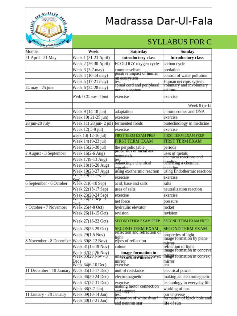 Madrasa Dar Ul Falah 8TH Class Syllabus (1) | PDF | Factorization | Polynomial