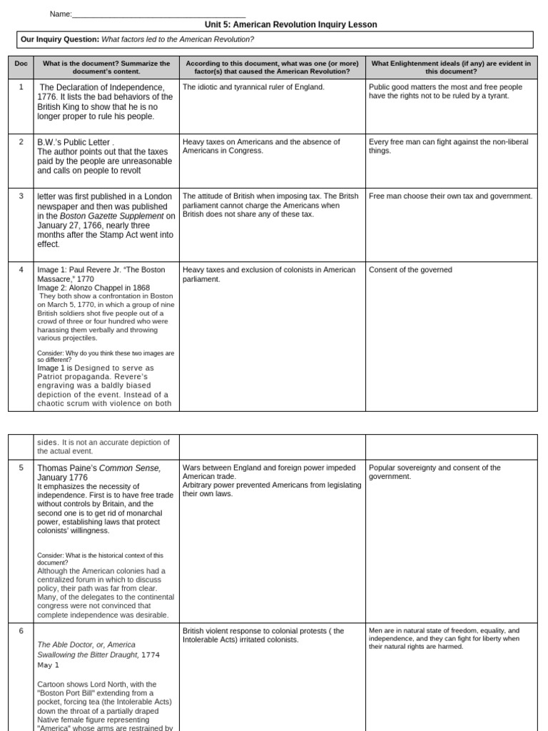 4. Unit 5_ American Revolution Inquiry Lesson | PDF | American Revolution
