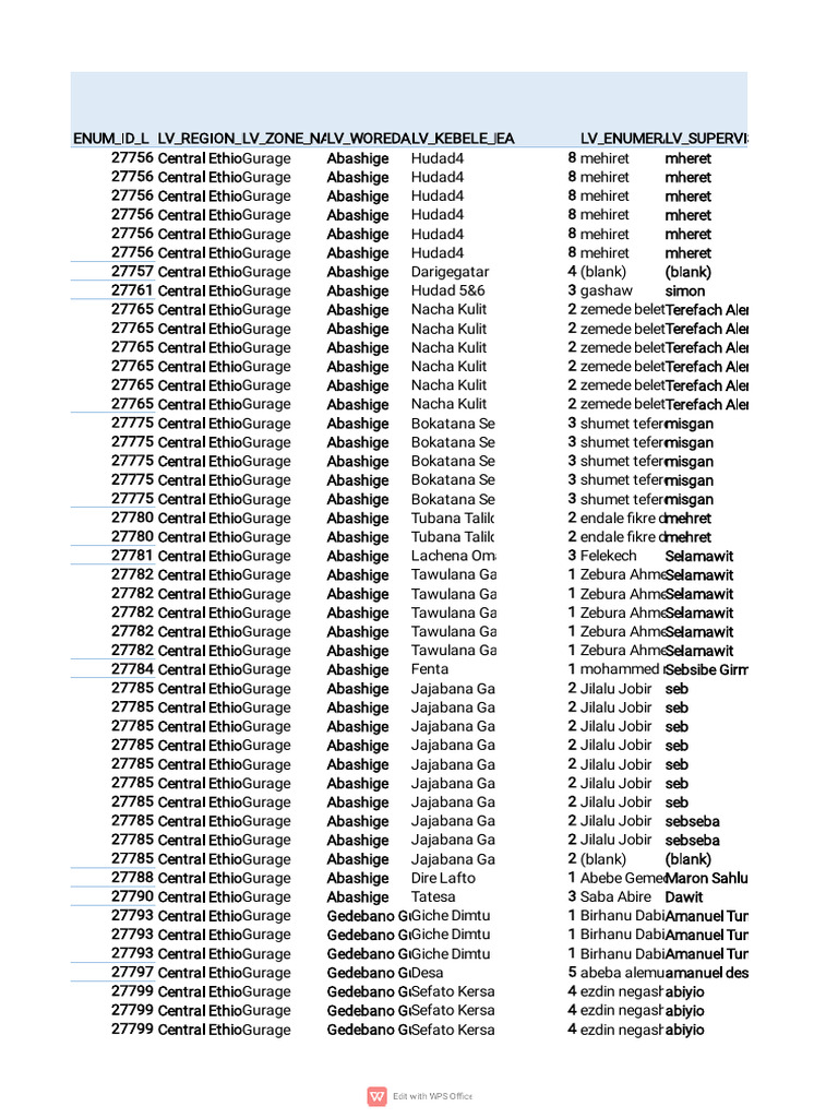Hossana Animal Feed Errors | PDF