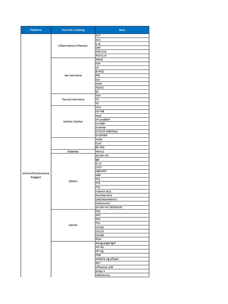 Comprehensive Test Kits Catalog 2023 | PDF | Immunology | Medical ...