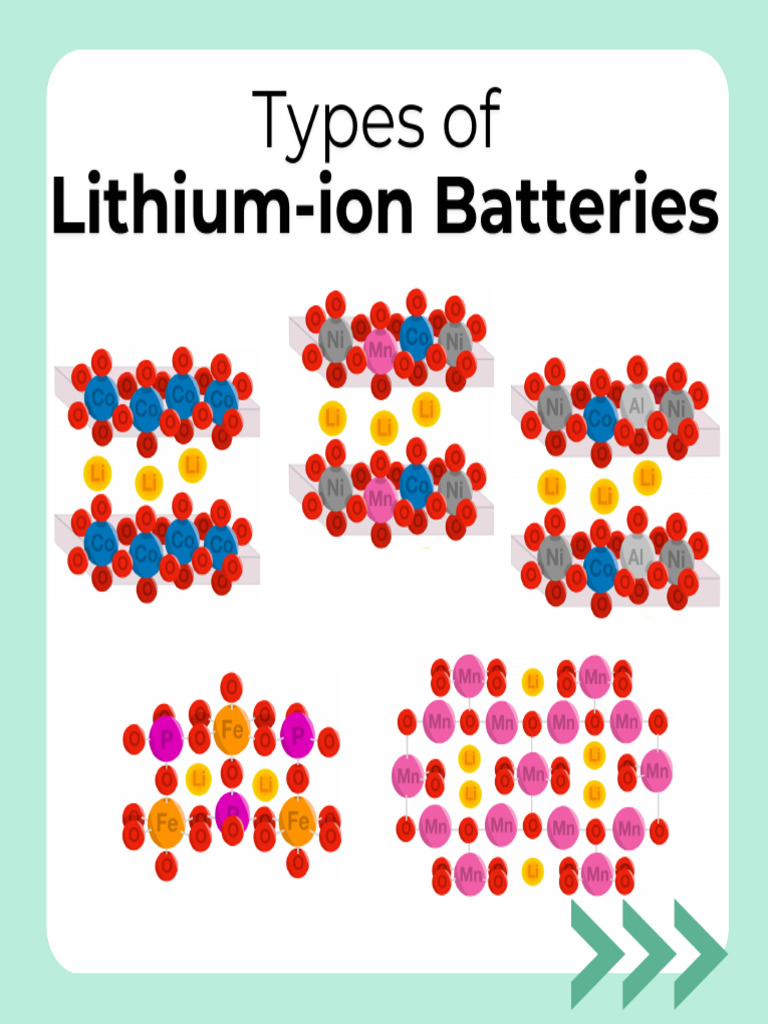 Types of Li-Ion Batteries | PDF