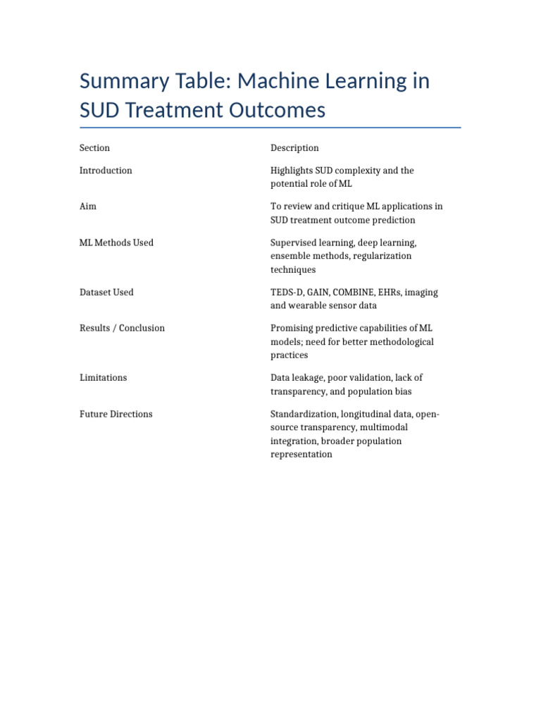 Summary Table SUD ML | PDF