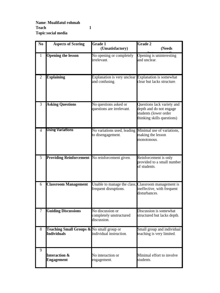 Microteaching Scoring Rubric Week 1 | PDF | Classroom Management ...