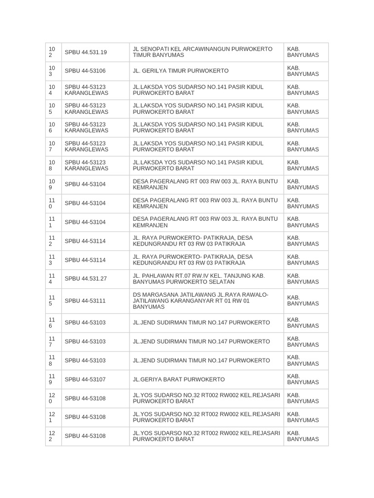 Spbu Bisa Emoney | PDF