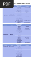Sinónimos de "en conclusión" | PDF | Artes del Lenguaje y Comunicación