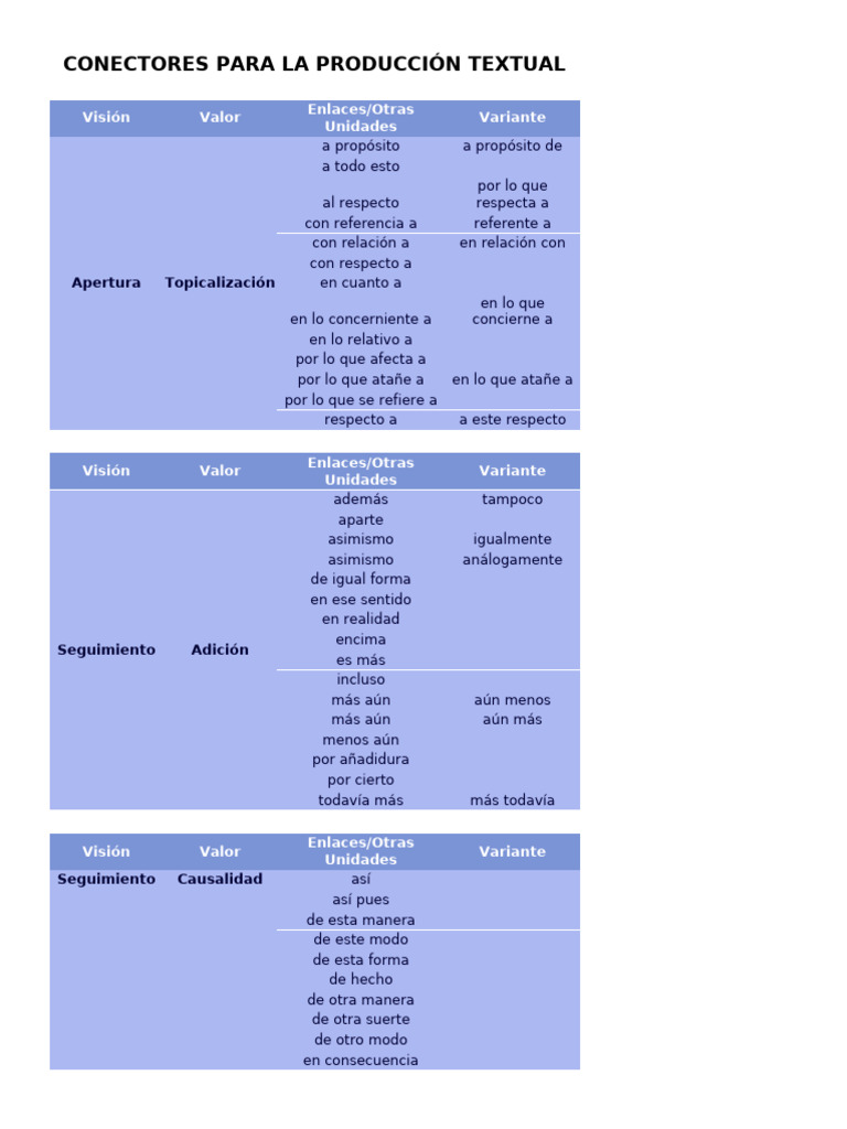 Conectores Textuales y Ejemplos | PDF | Causalidad | Lingüística