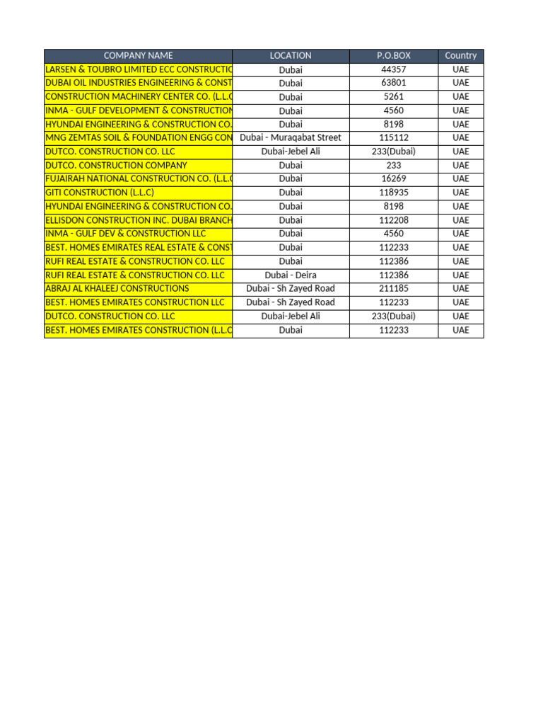 UAE Construction Companies Directory | PDF | United Arab Emirates | Dubai