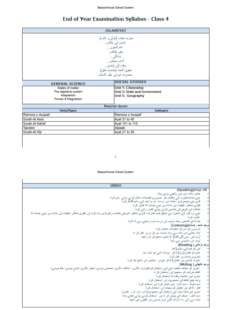 EOY Syllabus Class 4 - 2025 | PDF