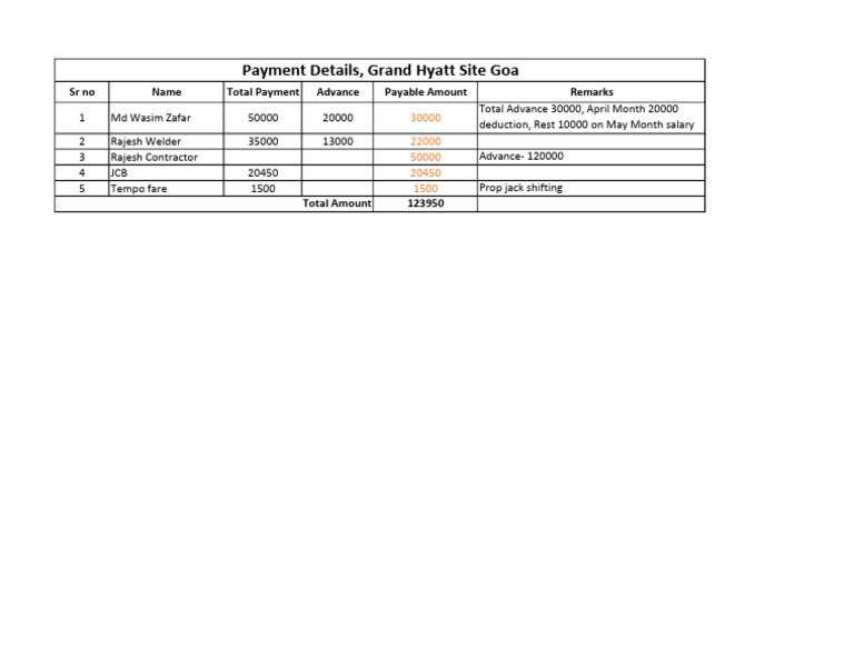 Payment Details | PDF
