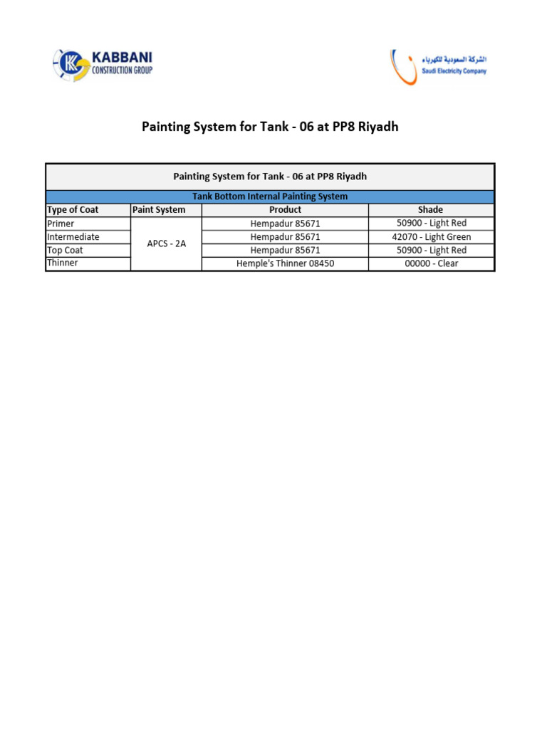 Painting System | PDF