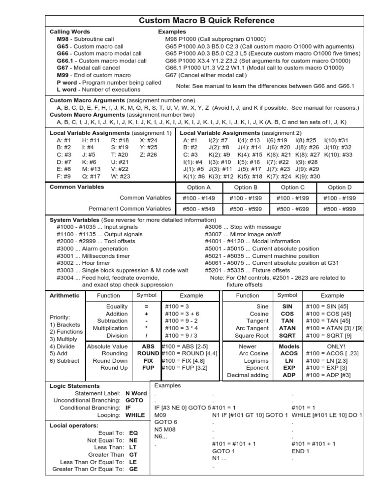 Custom Macro B Quick Reference Guide | PDF | Trigonometric Functions | Sine