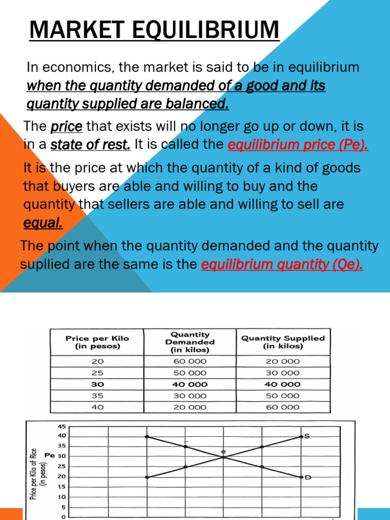 Presentation Equilibrium | PDF | Economic Equilibrium | Supply And Demand