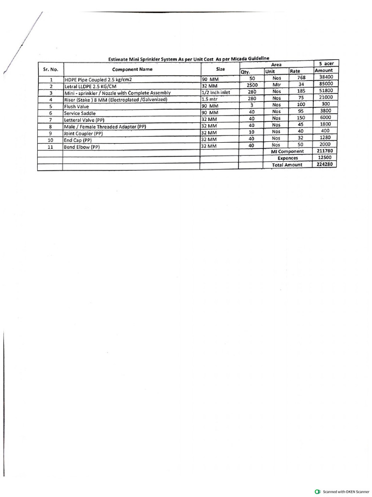 Mini SP 5 Acre Estimate | PDF