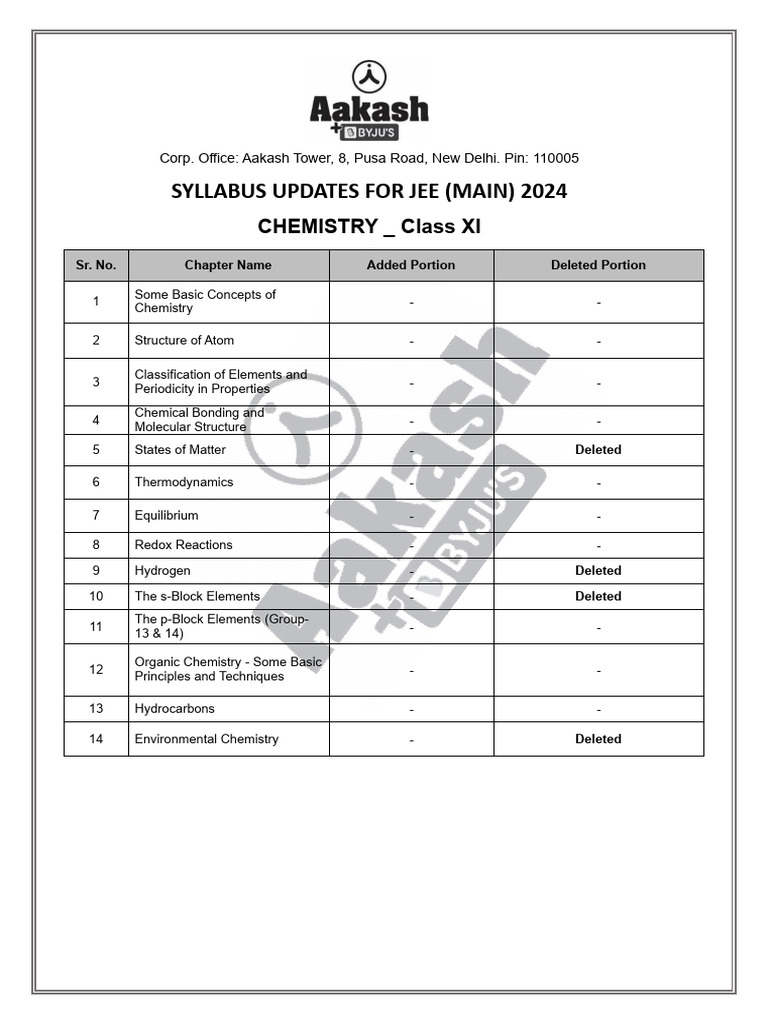 Chemistry Deleted and Added Portion For JEE Main 2024 | PDF | Chemistry ...