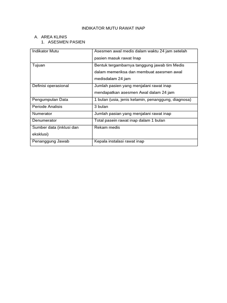 Indikator Mutu Rawat Inap | PDF