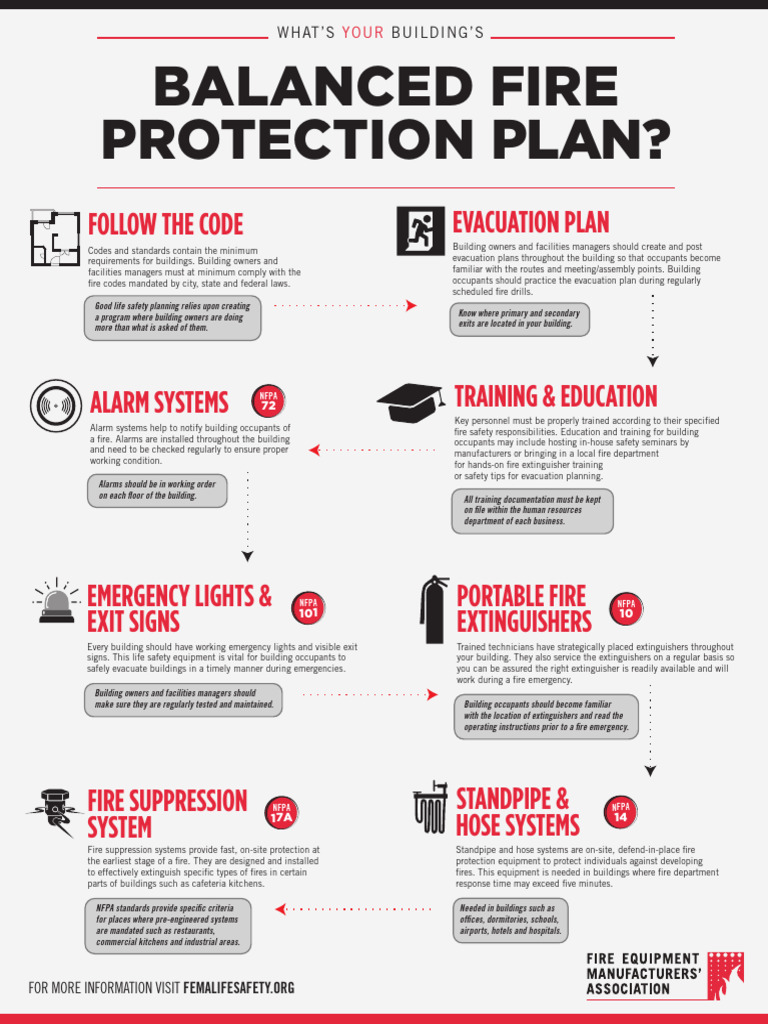 What Is Your Plan - BFPP - HR | PDF | Fire Safety | Emergency Evacuation