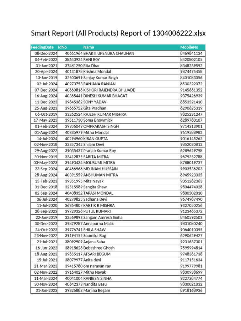 Smart Report (All Products) Report of 1304006222 | PDF