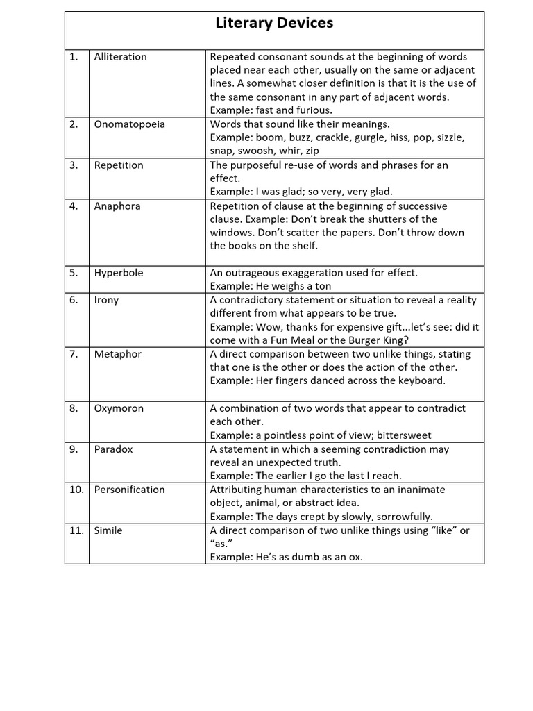 Essential Literary Devices Explained | PDF | Poetry | Linguistics