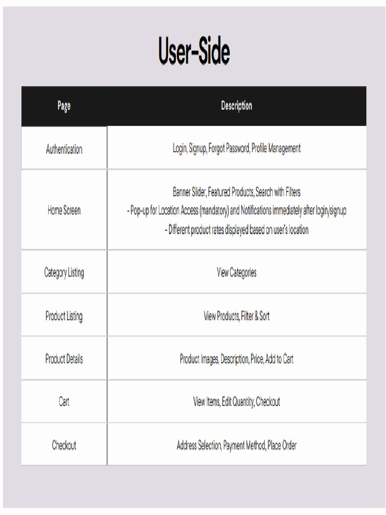 Merged Document | PDF