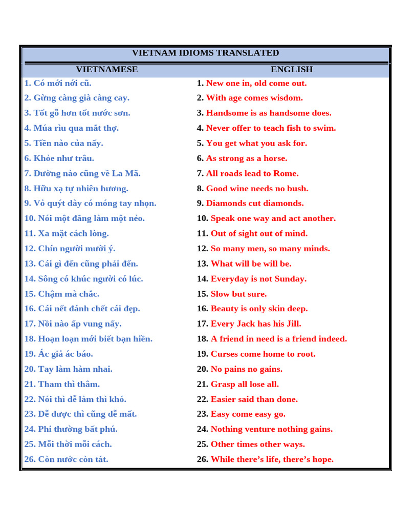 Vietnamese Idioms Translated | PDF