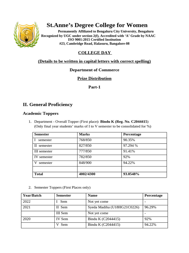 College Day B Com Prize Winners | PDF | Higher Education | Educational Stages