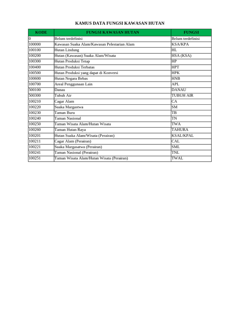 Kamus Kawasan Hutan | PDF