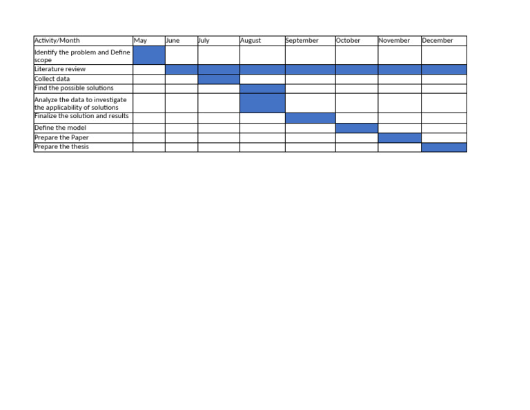 Research Timeline Overview | PDF