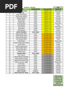 Manning Schedule | PDF