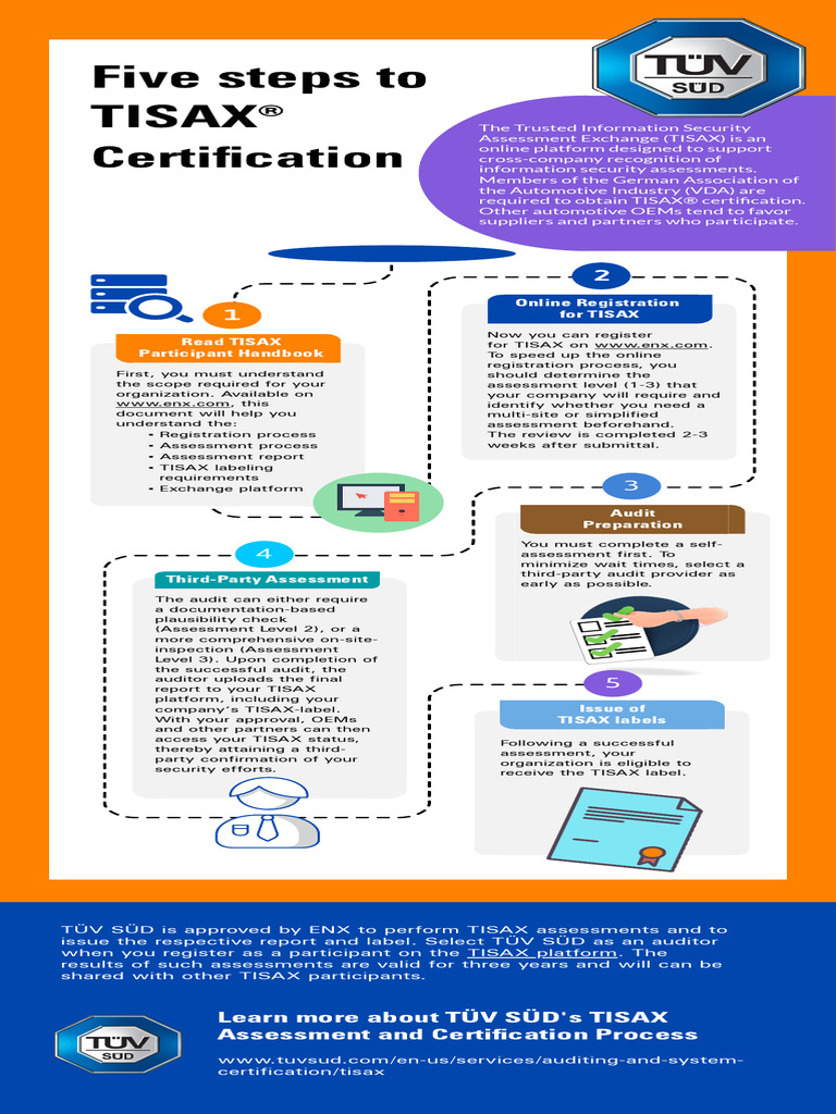 TISAX Certification Process Overview | PDF | Audit