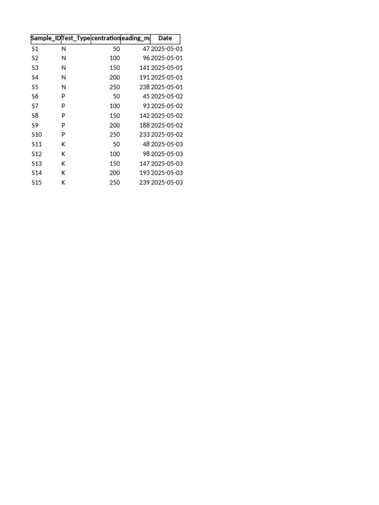 NPK Sensor Test Data | PDF