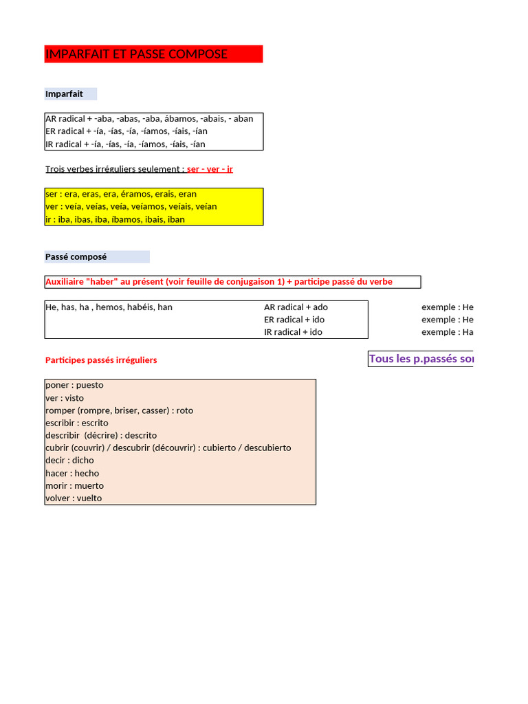 Imparfait Et Passé Composé | PDF