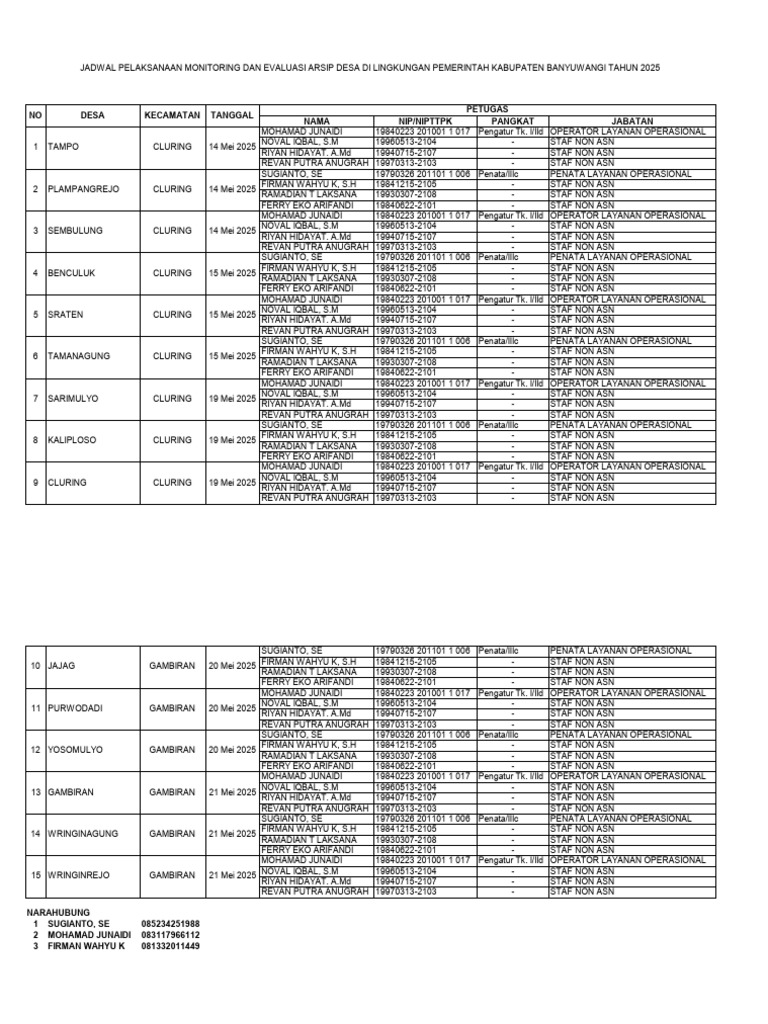 Jadwal Pelaksanaan Monev Arsip Desa Tahun 2025 | PDF