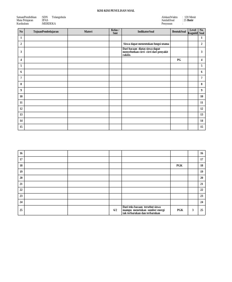 Kisi-Kisi Soal Ipas Kelas 6 SMSTR 2 2025 | PDF