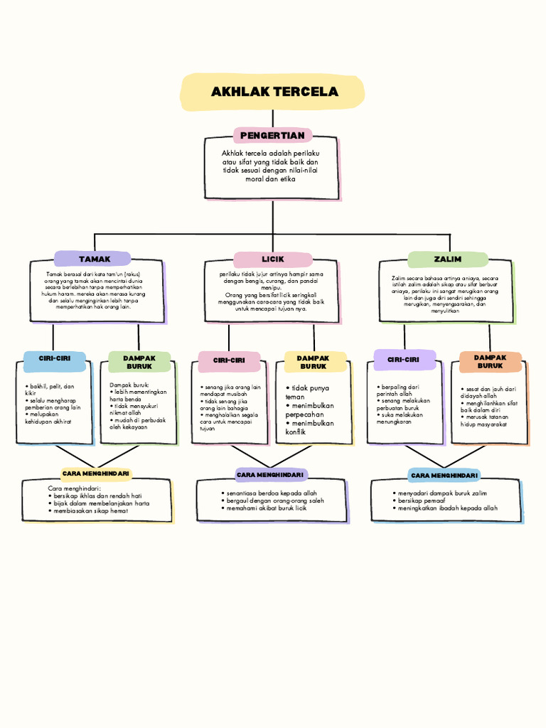 Purple Creative Concept Map Chart (A4) - 20250513 - 212027 - 0000 | PDF