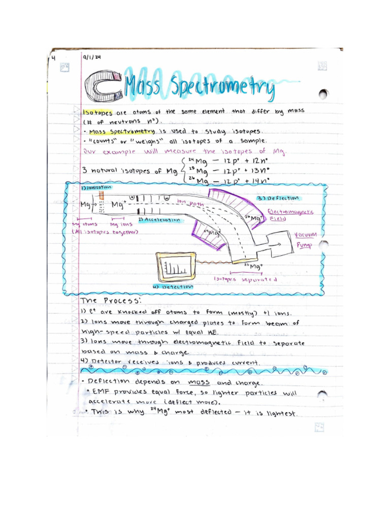 Mass Spectrometry | PDF