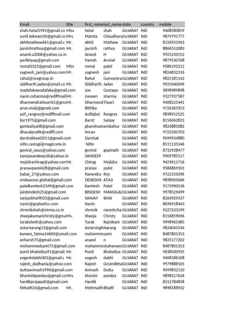 R Sample Data | PDF | Gujarat