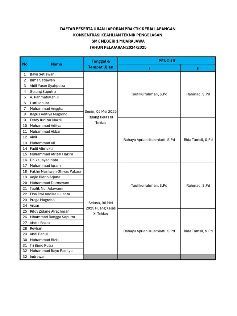 DAFTAR PESERTA UJIAN LAPORAN PKL 2025 | PDF