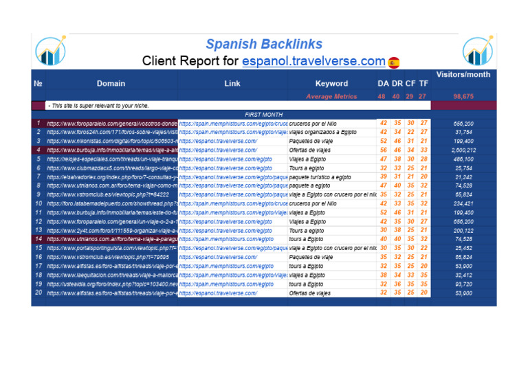 Client Report For: Spanish Backlinks | PDF