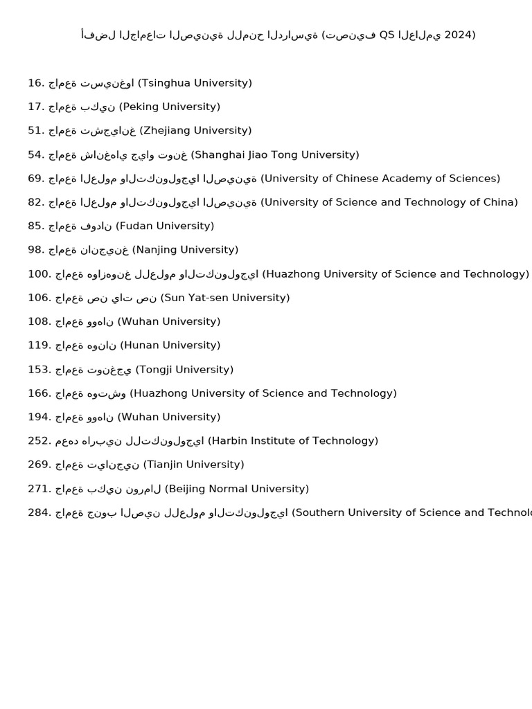 أفضل الجامعات الصينية QS2024 | PDF