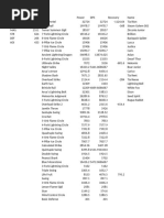 Virtual-Key Codes Reference Guide | PDF | Computer Keyboard | Personal Computers